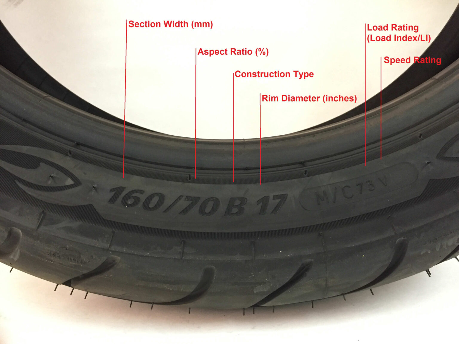 Read Motorcycle Tire Size | Decode Like a Pro