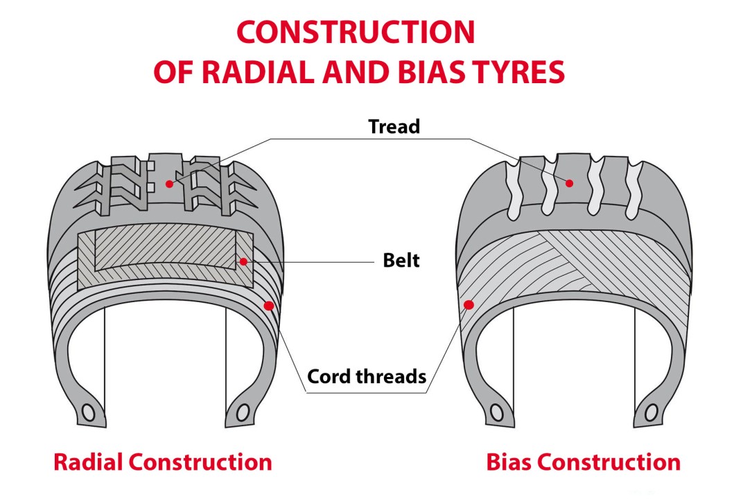 What Are The Differences Between Bias And Radial Tires Explained Mr Tire Rack